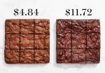 Cheap vs Expensive Ingredients in Brownies - Handle the Heat