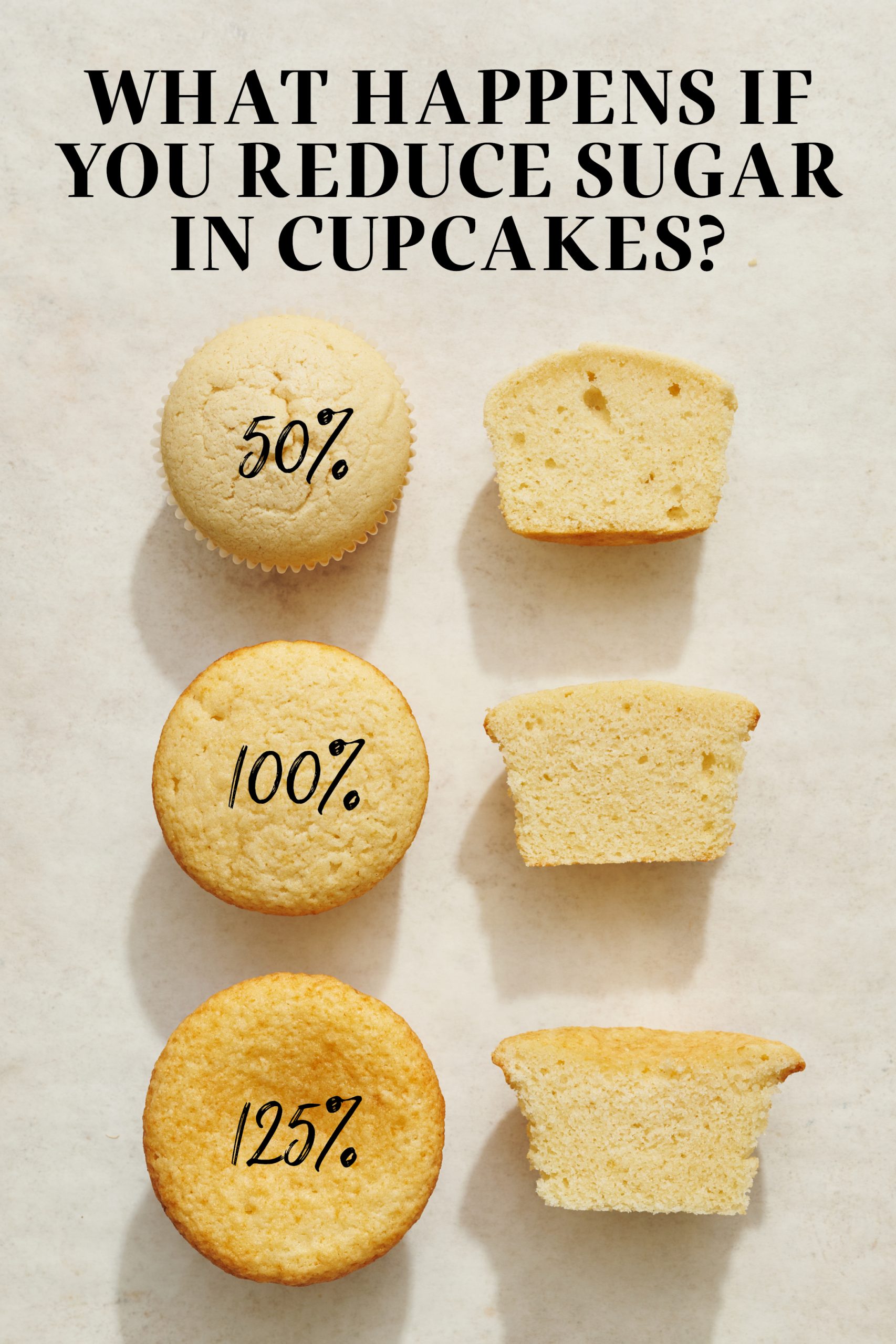 Reducing Sugar in Cupcakes